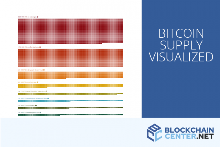 Bitcoin Rainbow Chart - Blockchaincenter