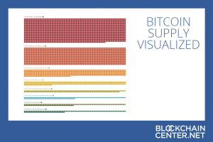 Bitcoin Rainbow Chart (Live) - Blockchaincenter