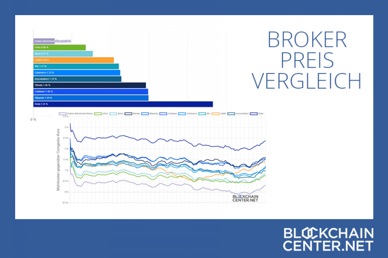 Blockchaincenter - Krypto Kurse & Vergleich