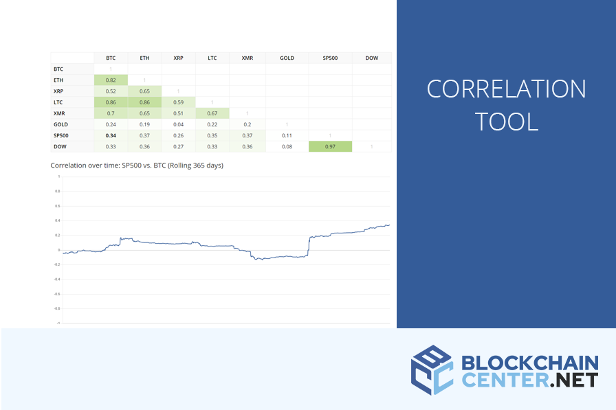 Bitcoin Rainbow Chart V2 - Blockchaincenter