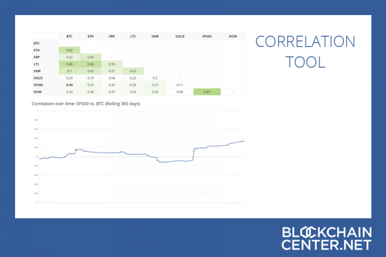 Bitcoin Rainbow Chart (Live) - Blockchaincenter
