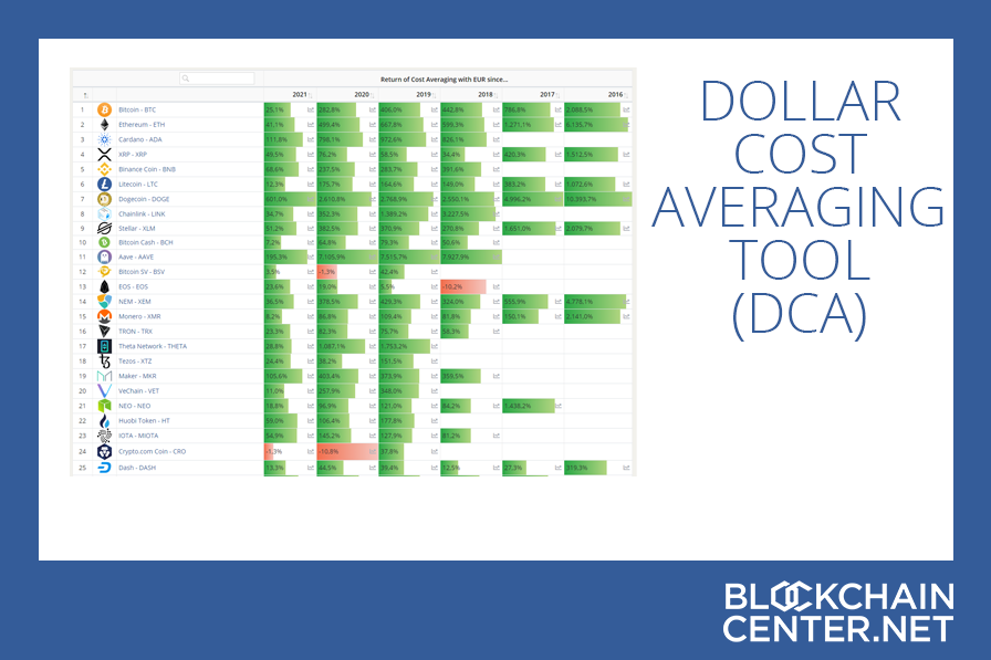 Bitcoin Rainbow Chart (Live) - Blockchaincenter