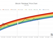 Bitcoin Supply - Visualized - Blockchaincenter