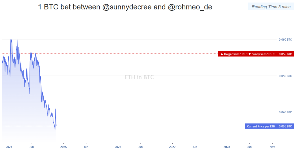 The 5 year BTC vs. ETH bet with Sunnydecree - Blockchaincenter