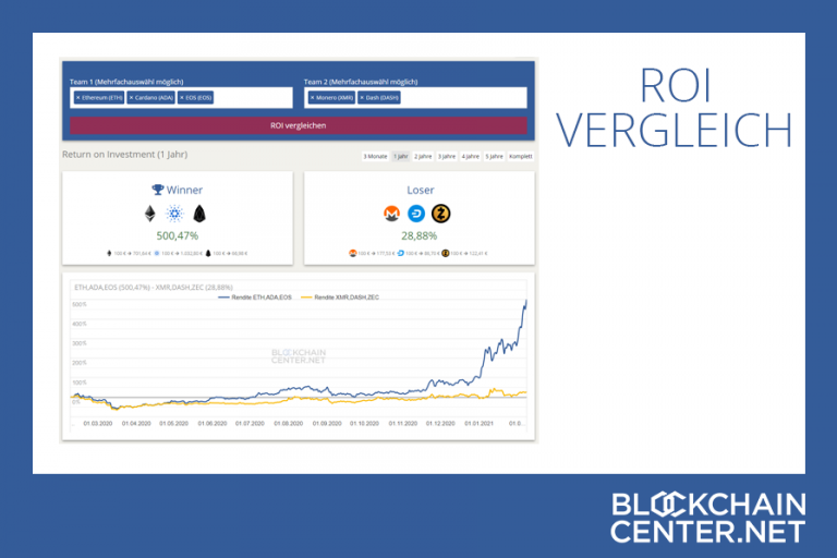 Blockchaincenter - Krypto Kurse & Vergleich