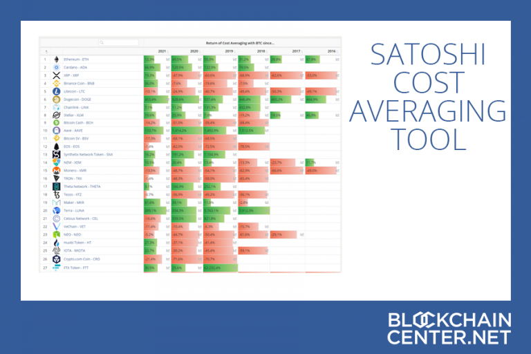 Blockchaincenter - Krypto Kurse & Vergleich