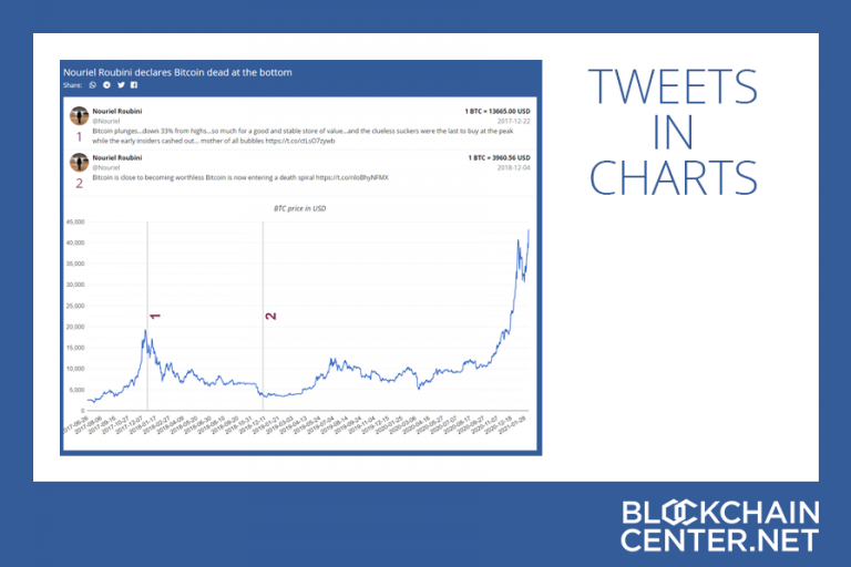 Bitcoin Supply - Visualized - Blockchaincenter